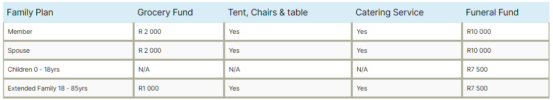 FAMILY PROTECTOR PLAN – Heaven’s Gates